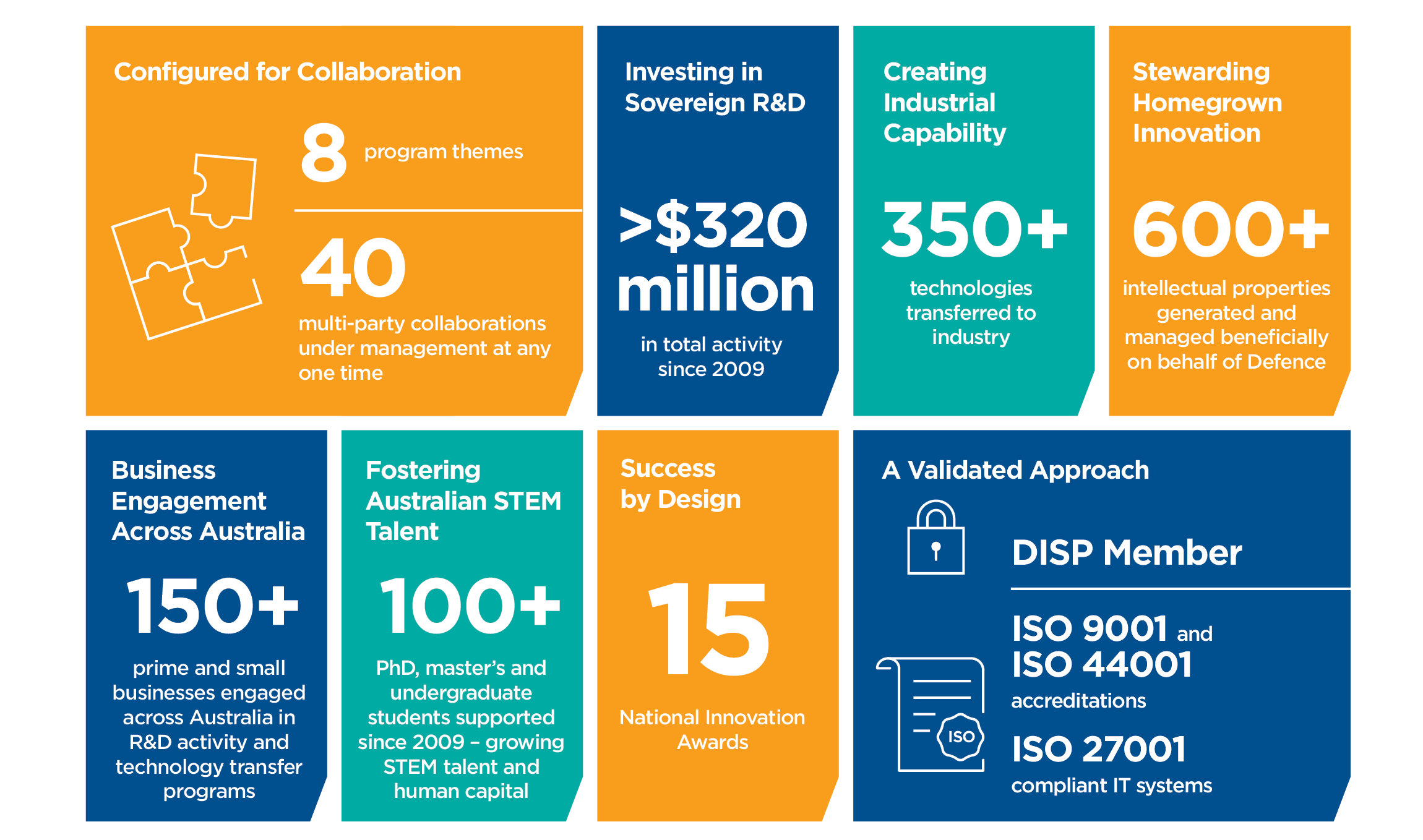 About DMTC - DMTC Ltd